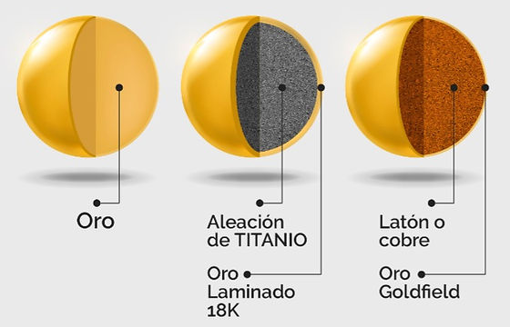 Cómo Saber Si Es Oro Laminado | Guía Completa 2025 | ComoPedia